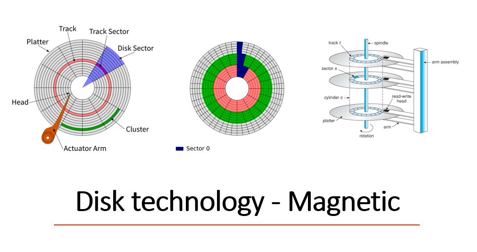 ⚡ W2 - Hard drives go pew*3 - 5065CEM: Applied Forensics