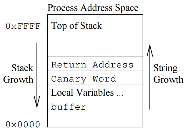 Protection Mechanisms